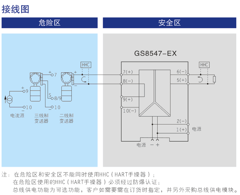 二线制变送器(无源信号)如何连接到安全栅? Gs8547 Ex