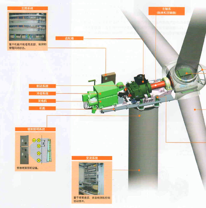 The Application of Chenzhu in Wind Power Control System