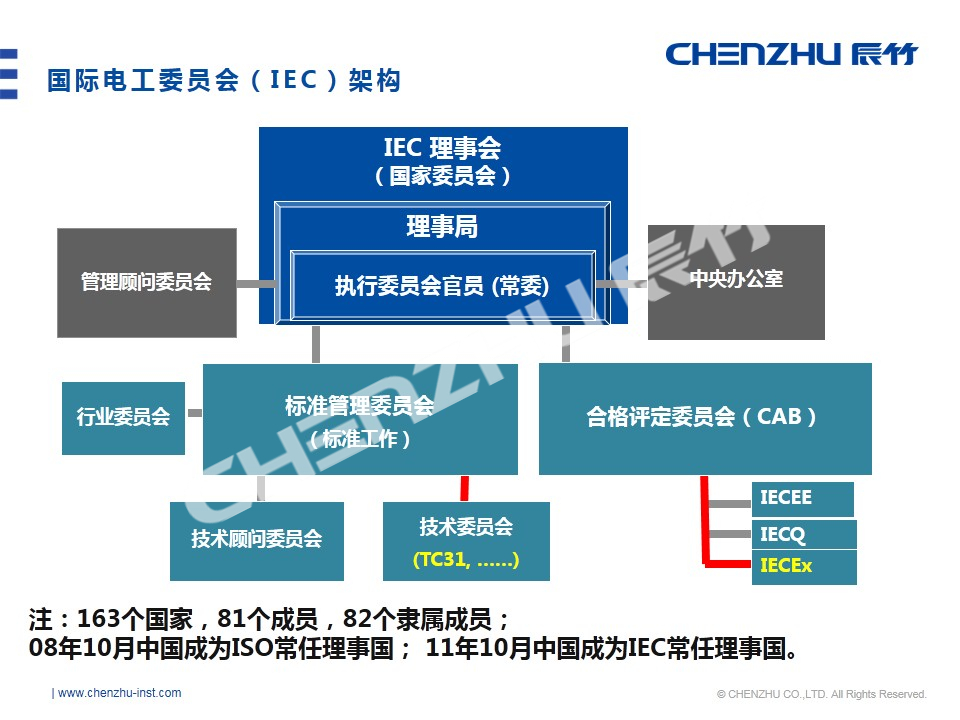 工业防爆不得不看！国内外防爆标准化体系动态！