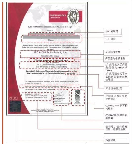 正确理解SIL证书内容|法国BV、德国TÜV莱茵、TÜV北德和美国Exida