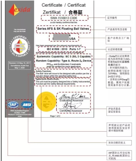 正确理解SIL证书内容|法国BV、德国TÜV莱茵、TÜV北德和美国Exida