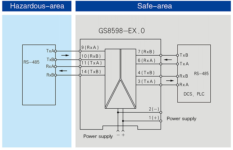 GS8598-EX.0-RS-485 full duplex input,RS-485 full duplex output,Isolated ...