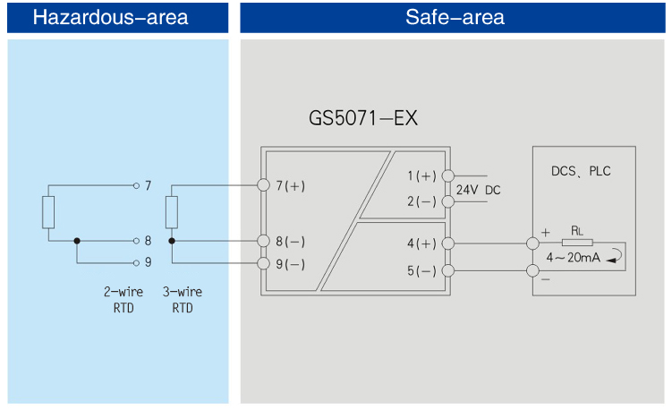 GS5071-EX-RTD,Isolated Barrier(1 channel)-上海辰竹仪表有限公司
