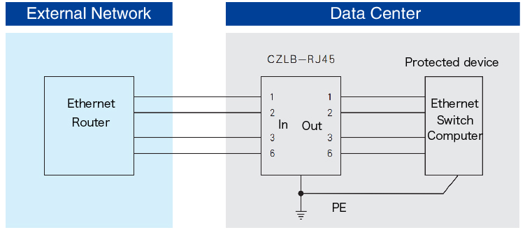 CZLB-RJ45-Ethernet SPD-上海辰竹仪表有限公司
