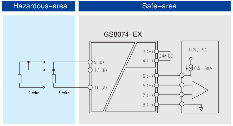 GS8074-EX-RTD,Isolated Barrier(1 channel)-上海辰竹仪表有限公司