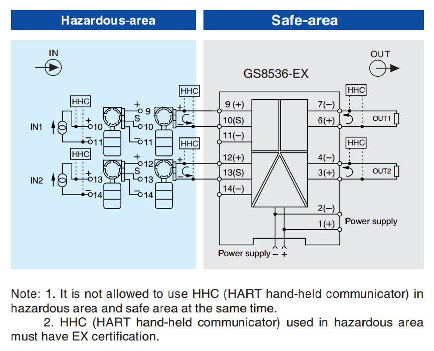 GS8536-EX-2 input 2 output Analog Input Isolated Barrier-上海辰竹仪表有限公司