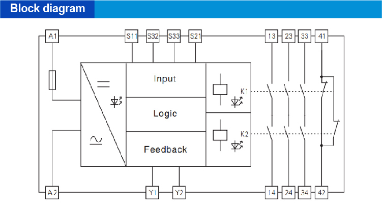 CZSR8201-3A1B-Two-hand push buttons | 24V DC/AC | 3NO+1NC | None Reset ...